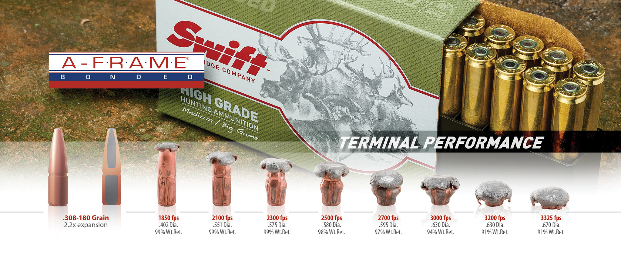 A-Frame® | Medium / Big Game Ammunition | Swift Bullet Company
