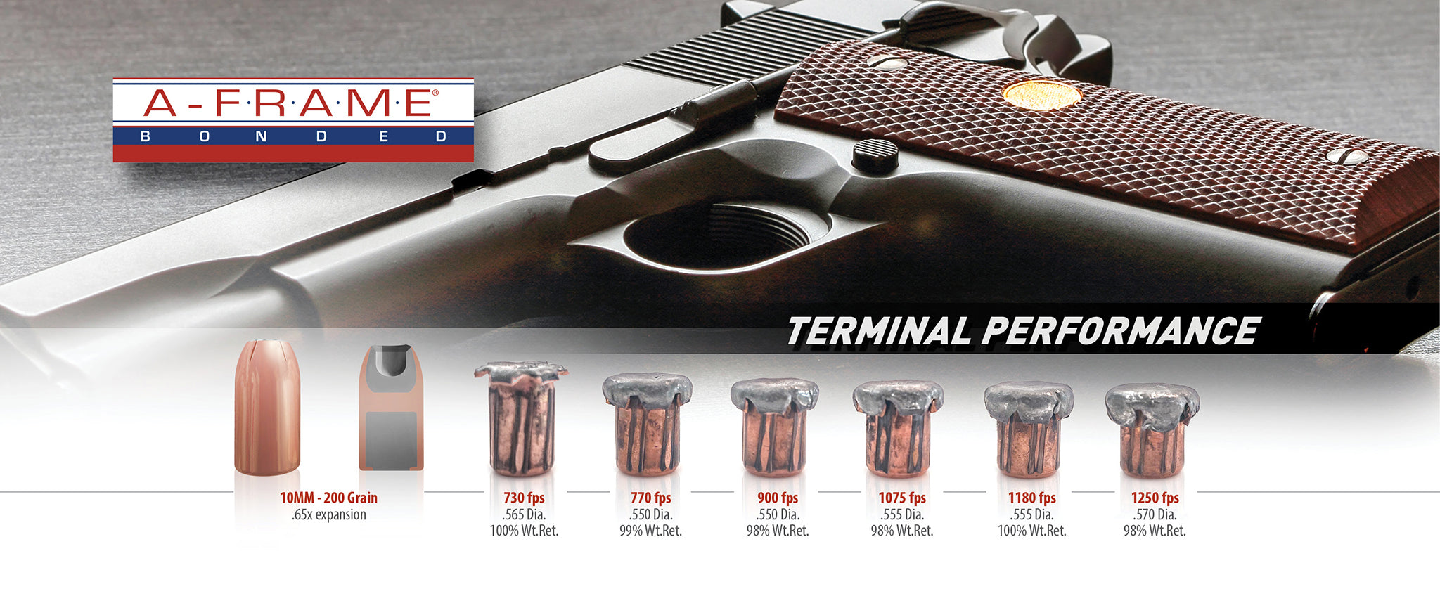 A-Frame® | Pistol Automatic Feed / Revolver Bullets | Swift Bullets ...